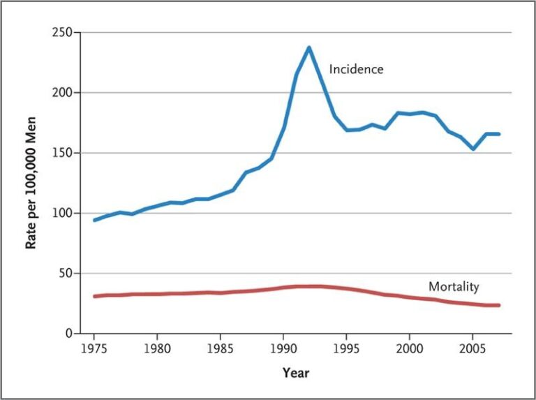 What’s the Best Screening Method for Prostate Cancer? - Sperling ...